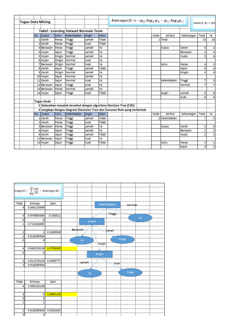 Excel Klasifikasi | PDF