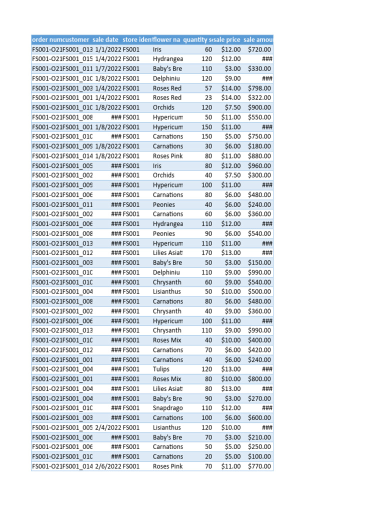 Class Dataset | PDF | Garden Plants | Plants