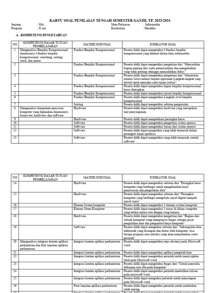 Kisi-Kisi Soal Pas Ganjil Informatika X | PDF