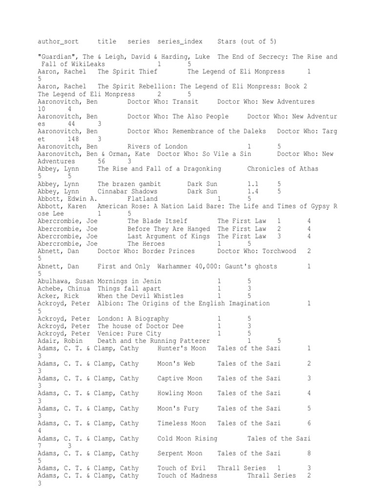 Book LIST (8000 Kindle) | PDF | Xanth | Land Of Oz