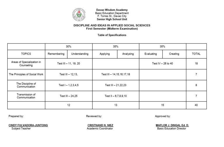 TOS - DIASS Midterm Examination | PDF