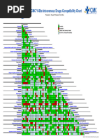 Y-Site Compatibility Chart 2024 | PDF | Pharmacology | Organic Compounds