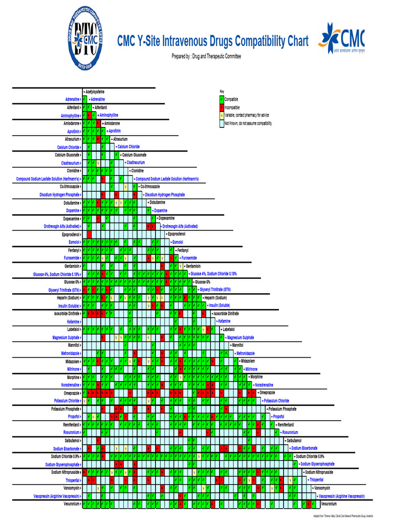 TVCCN IV Compatibility Chart v2.1 | PDF | Chemical Substances | Chemistry