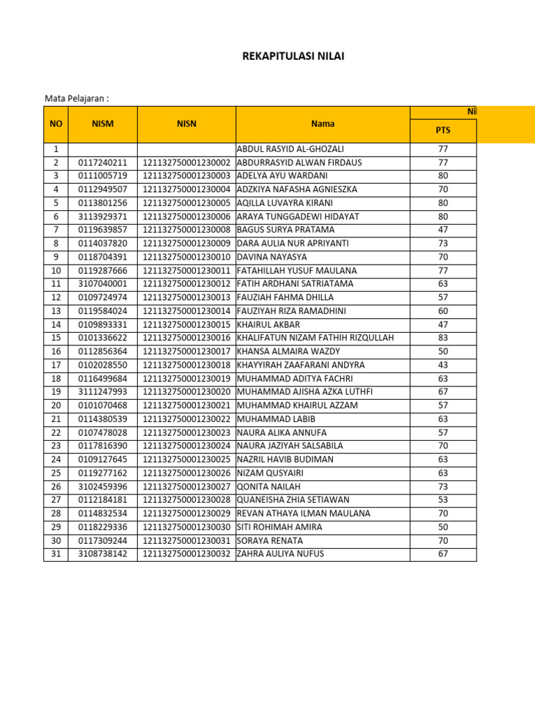Nilai Pts PPKN Kelas 7 | PDF