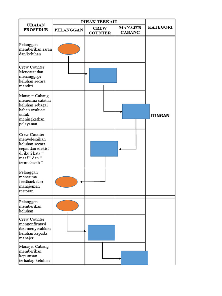 Diagram Alir | PDF | Teknologi & Rekayasa