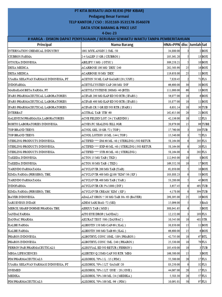 Pharmacy Stock & Price List | PDF | Pharmacology | Life Sciences