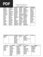 Rincian Kata Kerja Ranah C1 C2 C3 C4 C5 | PDF