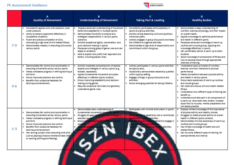 ISZN PE Grading Rubric 2023 | PDF | Physical Fitness | Sports