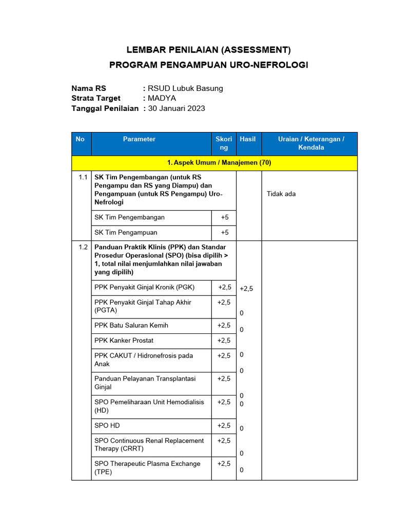 (Assessment) Uro-Nefrologi Rsud Lubas | PDF