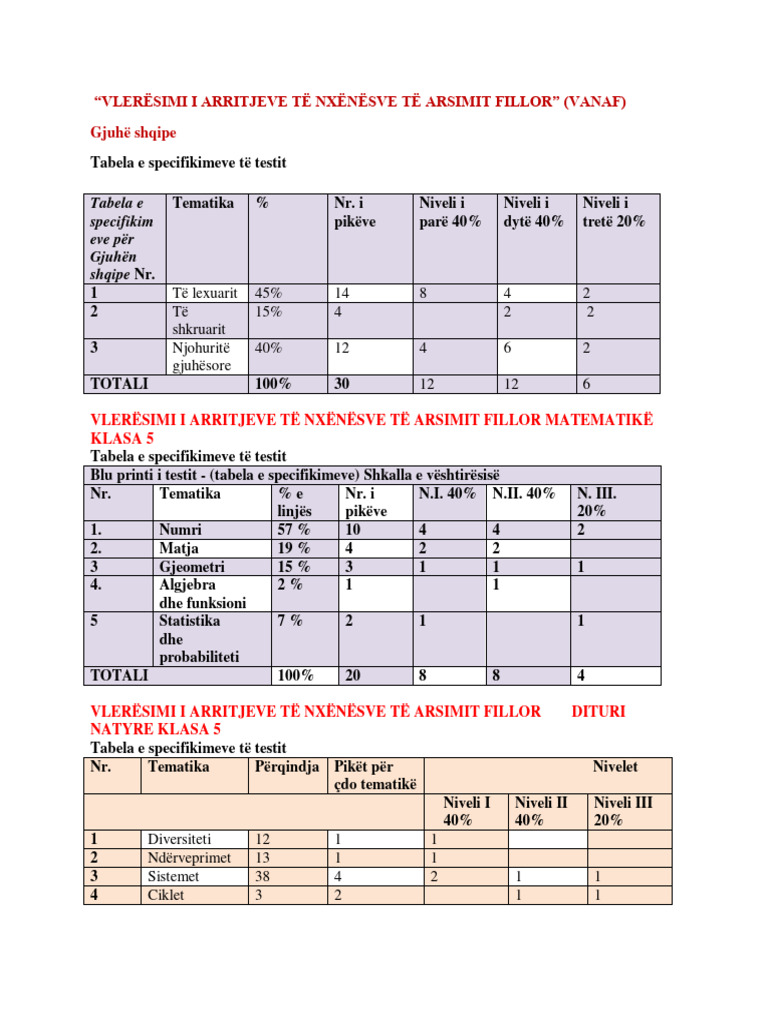 Vlerësimi I Arritjeve Të Nxënësve Të Arsimit Fillor (Ascap) Vanaf | PDF