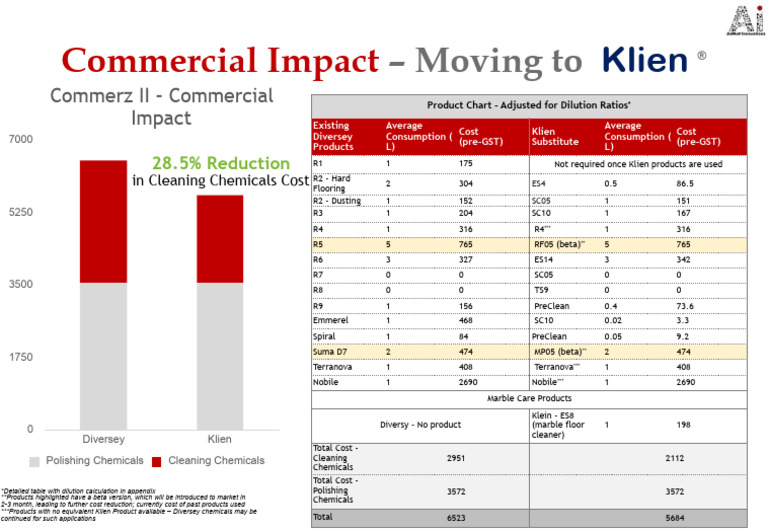 Klien - Equivalence Chart (Site Specific) | PDF