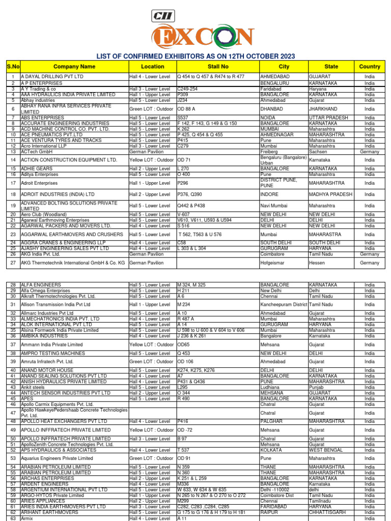 Excon 2023 Exhibitor List | PDF | Tamil Nadu | Gujarat