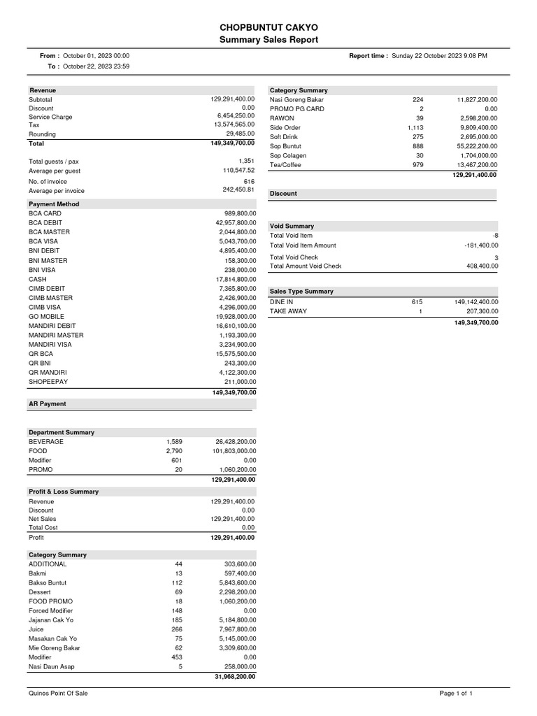 Summary Sales Report Kks p2 | PDF | Debit Card | Visa Inc.