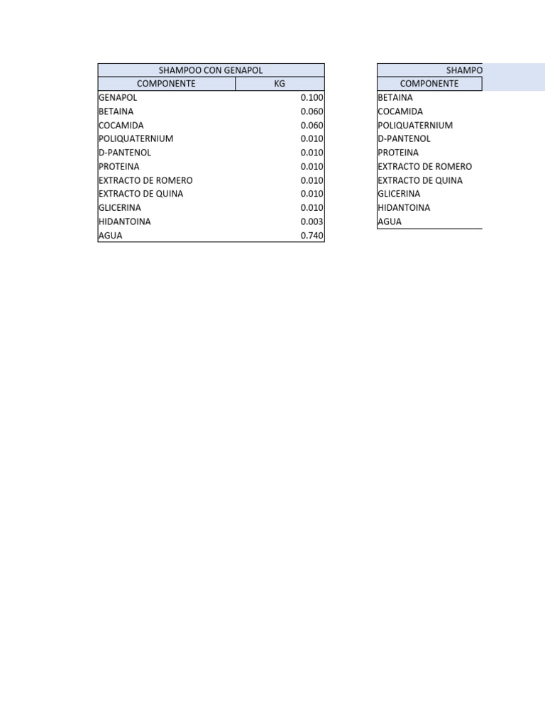 Formulas de Shampoo | PDF
