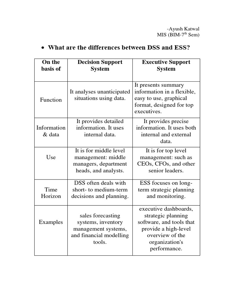 DSS Vs ESS | PDF