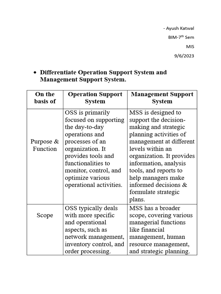 Operation Support System Vs Management Support System. | PDF | Enterprise Resource Planning ...