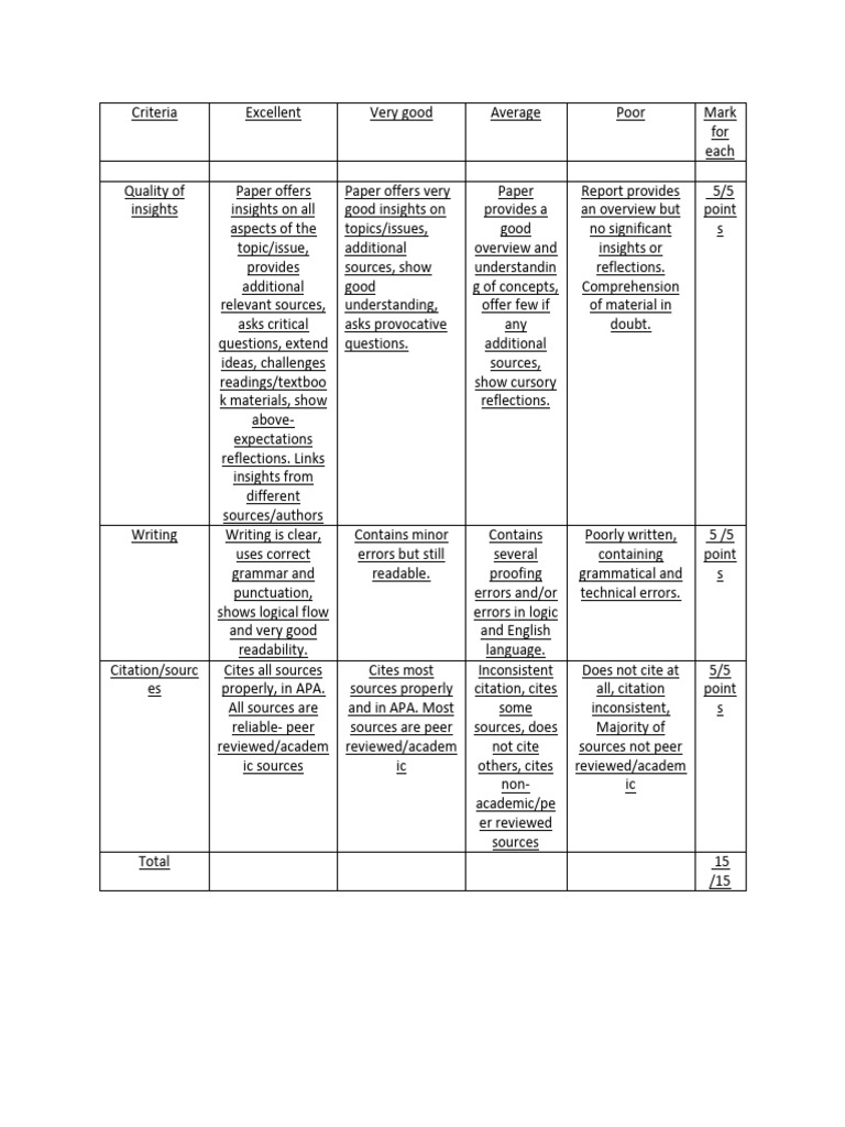 Rubrics For Reflection | PDF | Citation | Apa Style