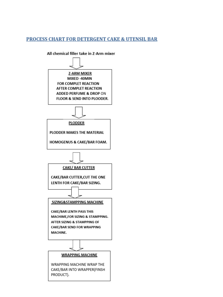 Detergent Cake Manufacturing Process | PDF