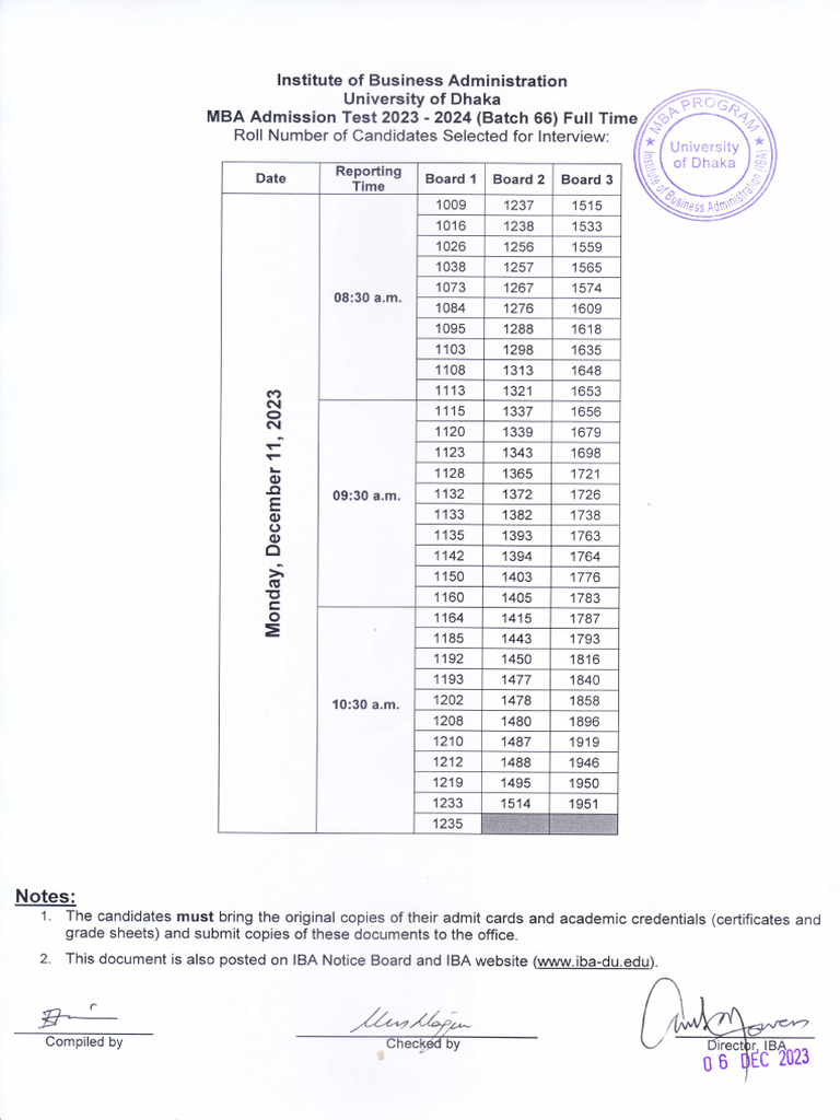 IBA MBA Admission Test Result For 2023 - 2024 (Batch 66) | PDF ...