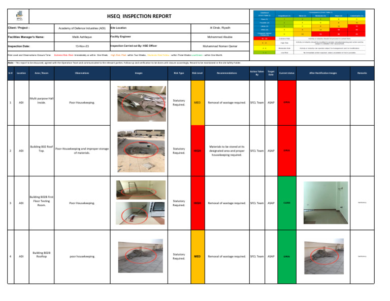 HSE Inspection Report - 13 Nov 2023 | PDF | Safety