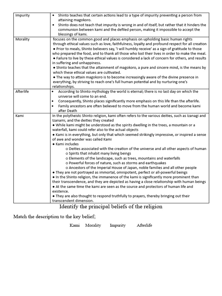 Shinto Principal Beliefs | PDF | Shinto | Religious Belief And Doctrine