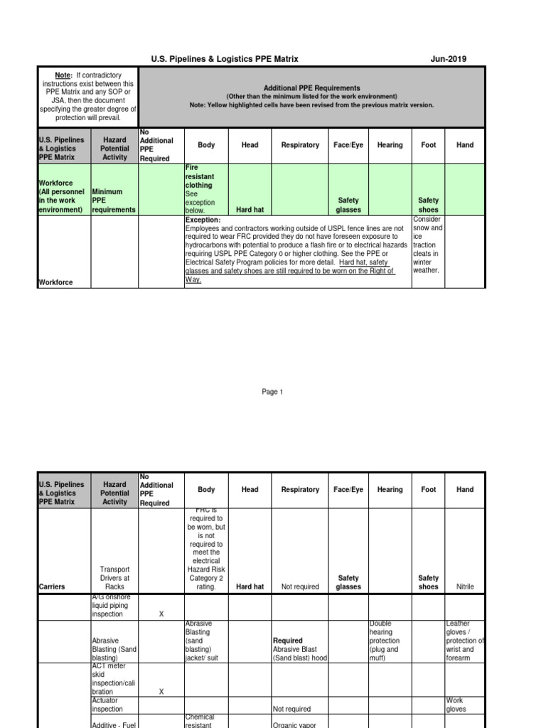 Ppe Matrix | PDF | Personal Protective Equipment | Pipeline Transport
