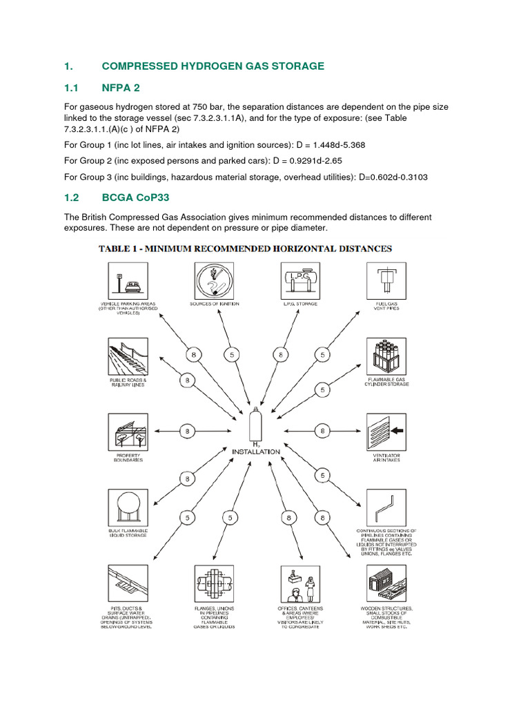 Separation Distances Summary | PDF | Ammonia | Hydrogen
