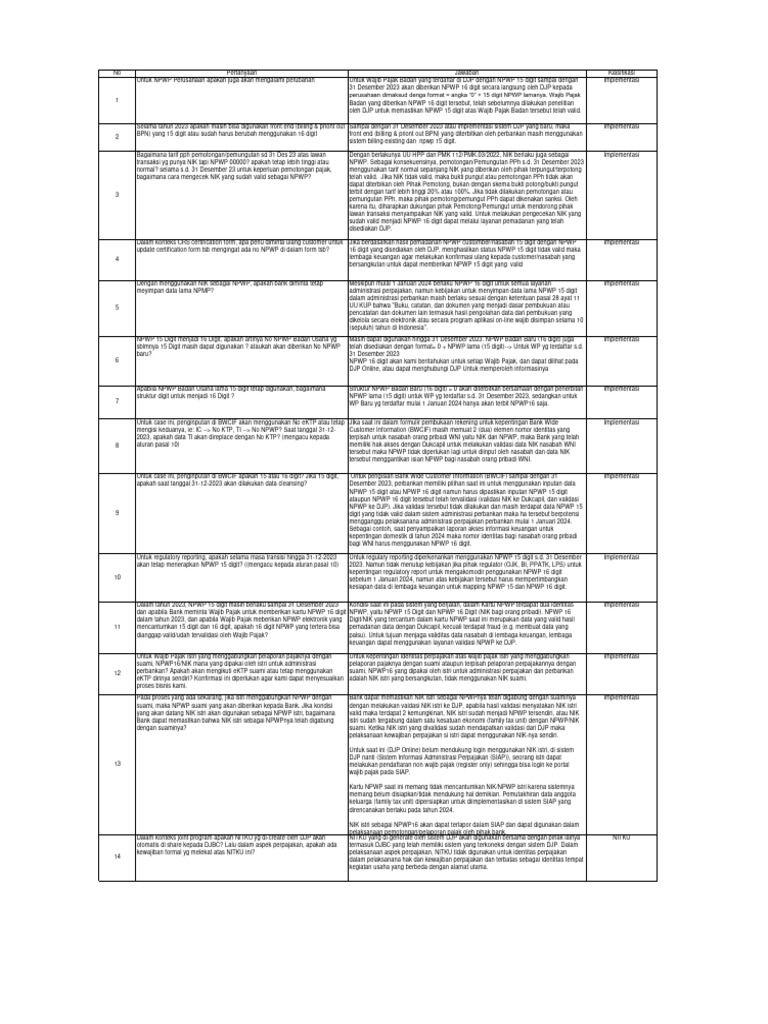 3FAQ ILAP NPWP 16 Digit | PDF