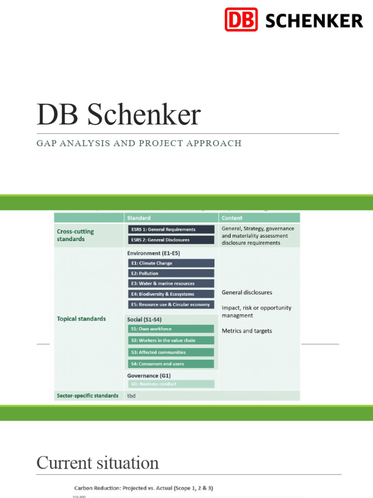 DB Schenker-Ppt 1 | PDF | Electric Vehicle | Economies