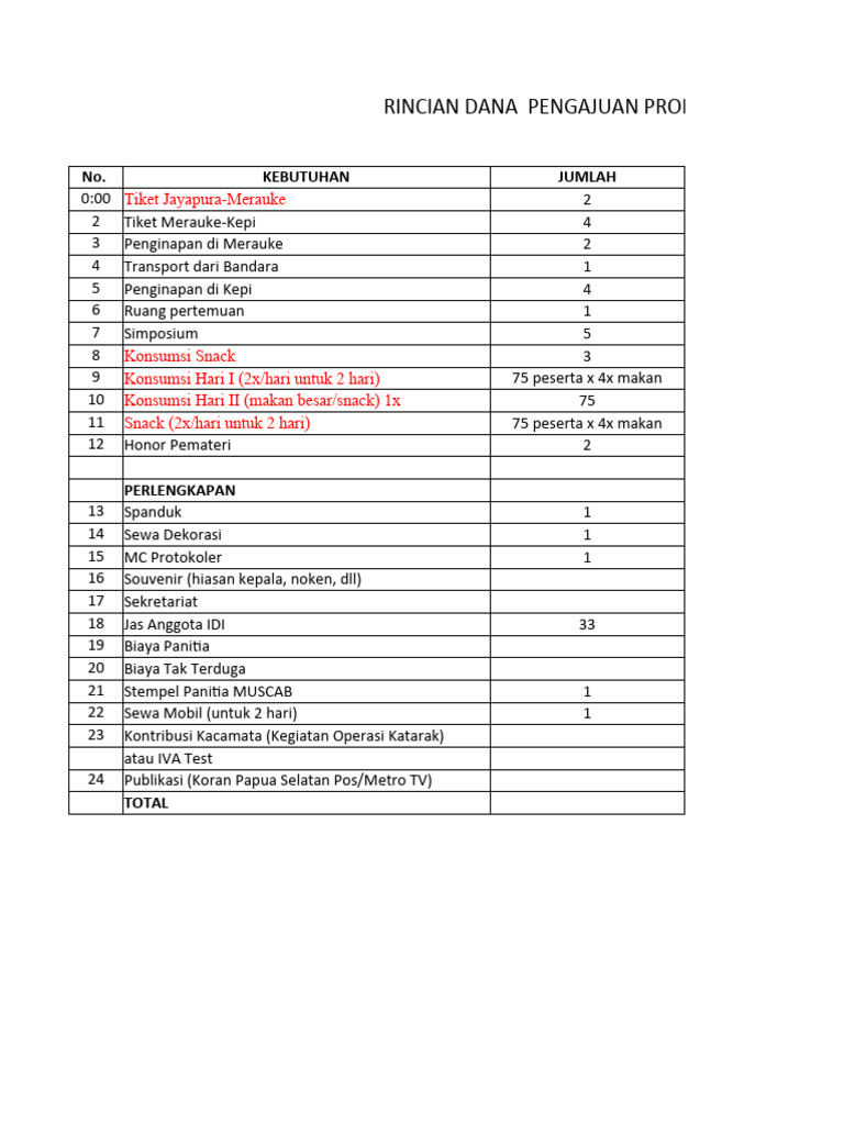 Rincian Dana Proposal Muscab | PDF