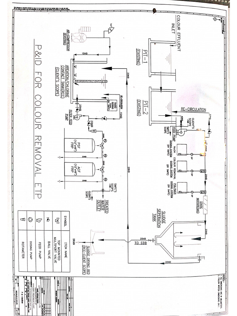 JLPL Etp Flowchart | PDF