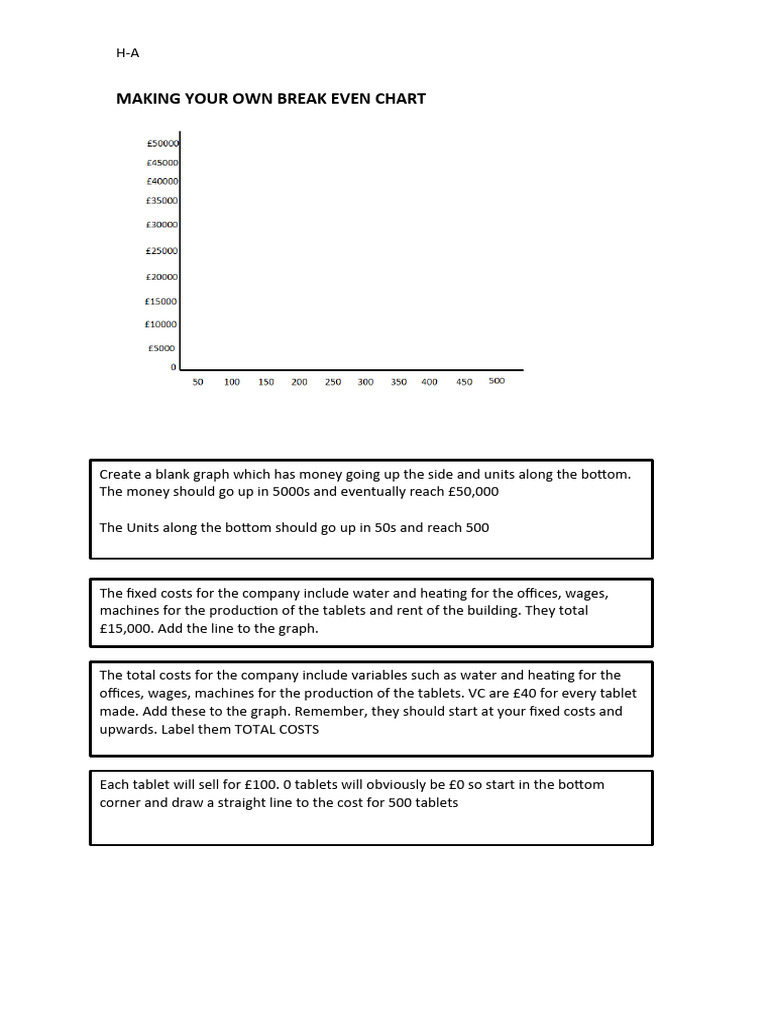 Break Even Chart Worksheet HA - Teacher | PDF