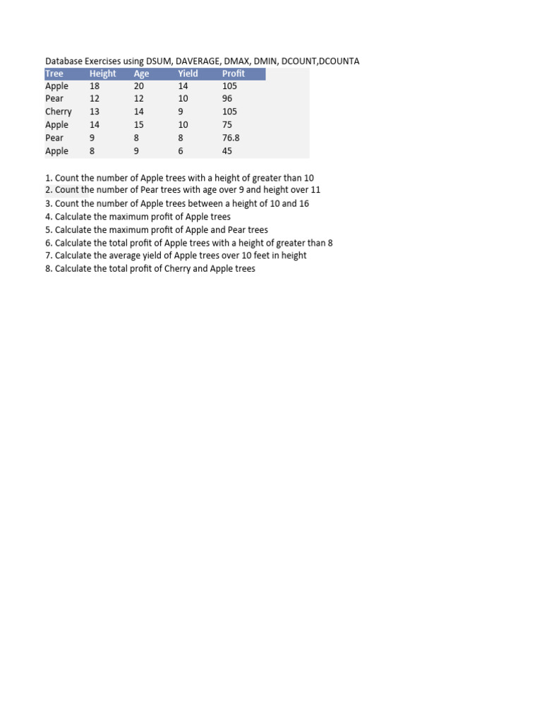 Database Functions: DSUM, DAVERAGE, DMAX, DMIN, DCOUNT | PDF