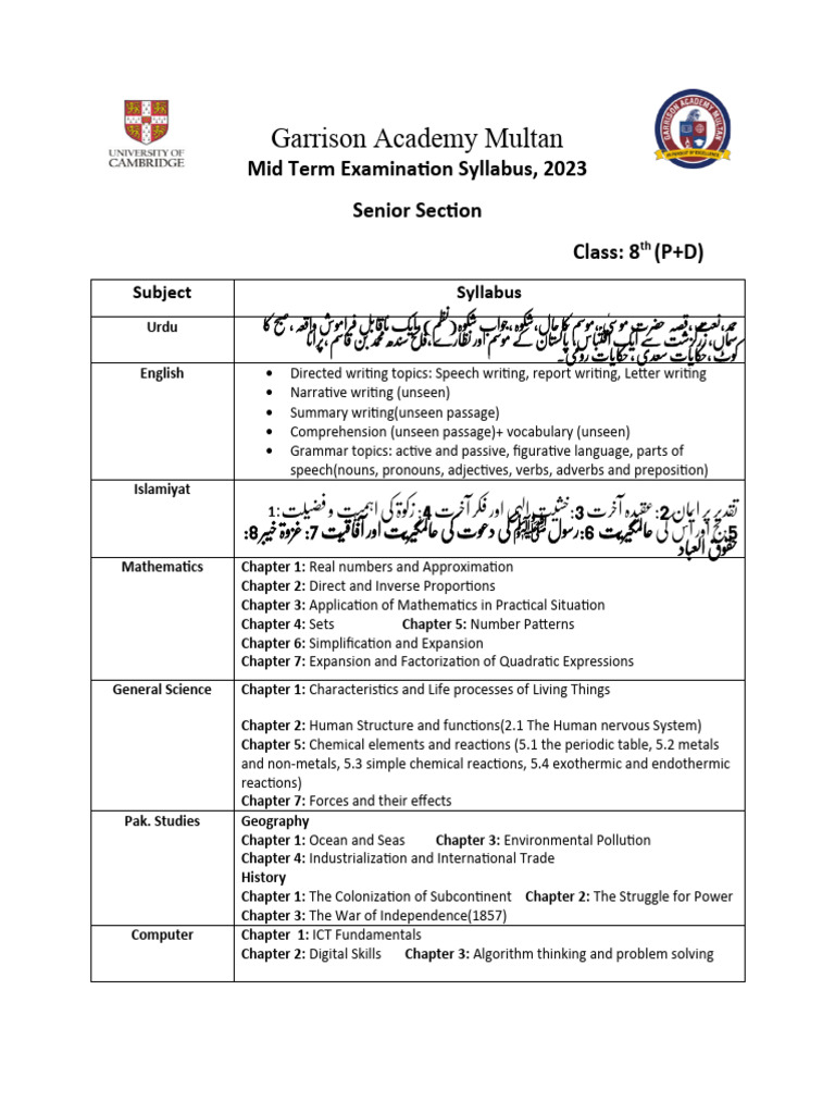 Class 8 Midterm Syllabus 2023 | PDF | English Language | Syntax