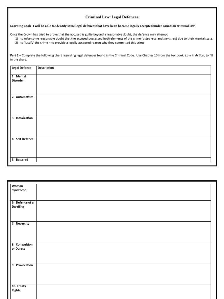 Legal Defences Worksheet | PDF