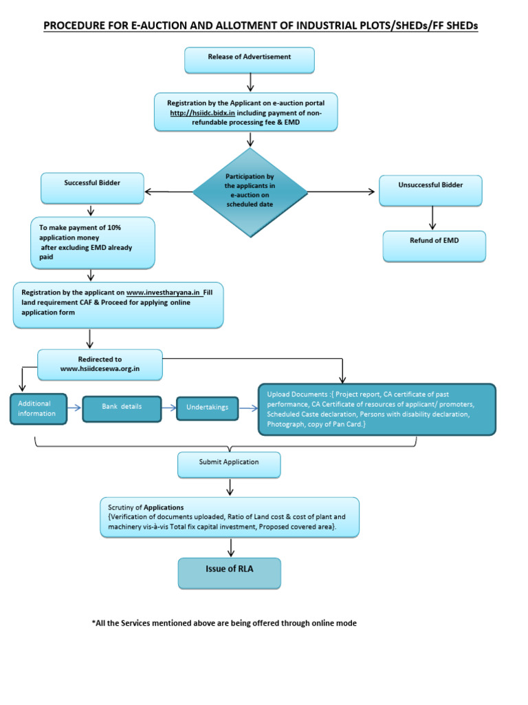 Procedure For Filling The Online Application For Allotment of Industrial Plot | PDF | Auction ...