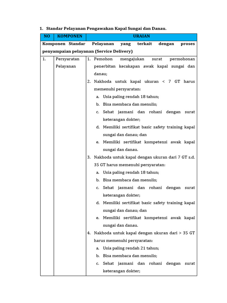 SPM Pengawakan KPL SD | PDF