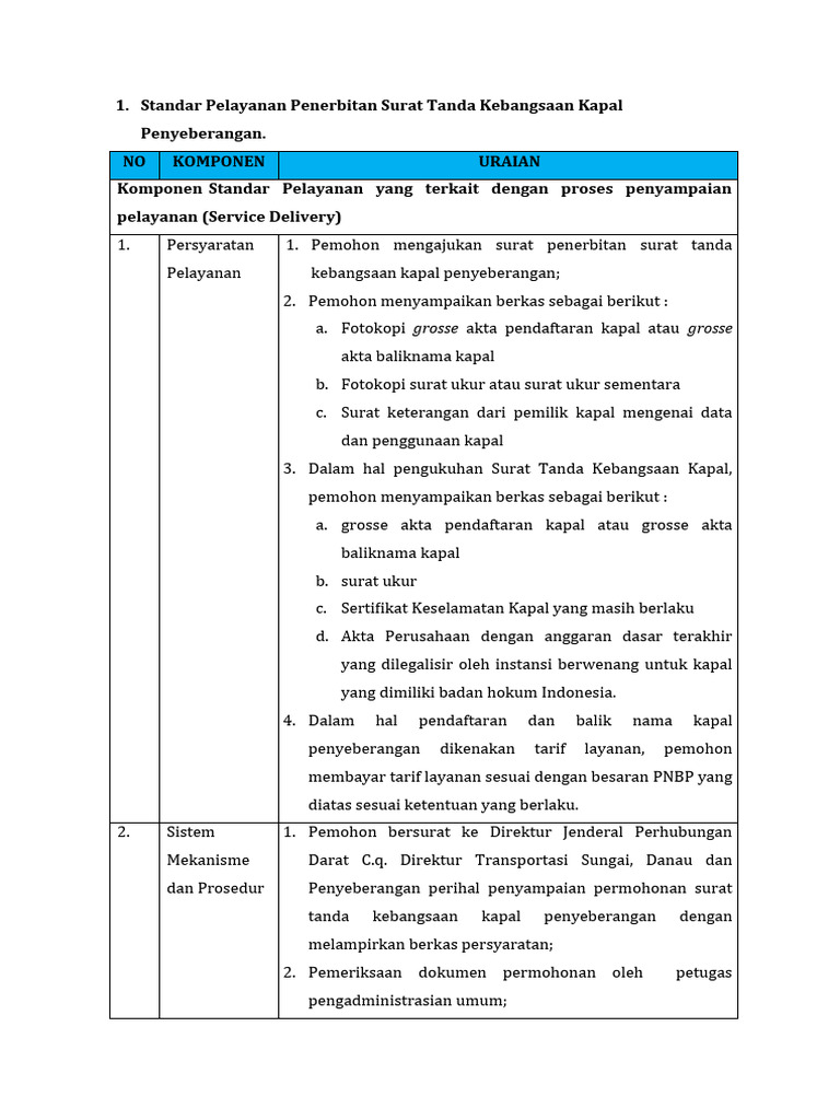 SPM Surat Tanda Kebangsaan KPL Penyeberangan | PDF