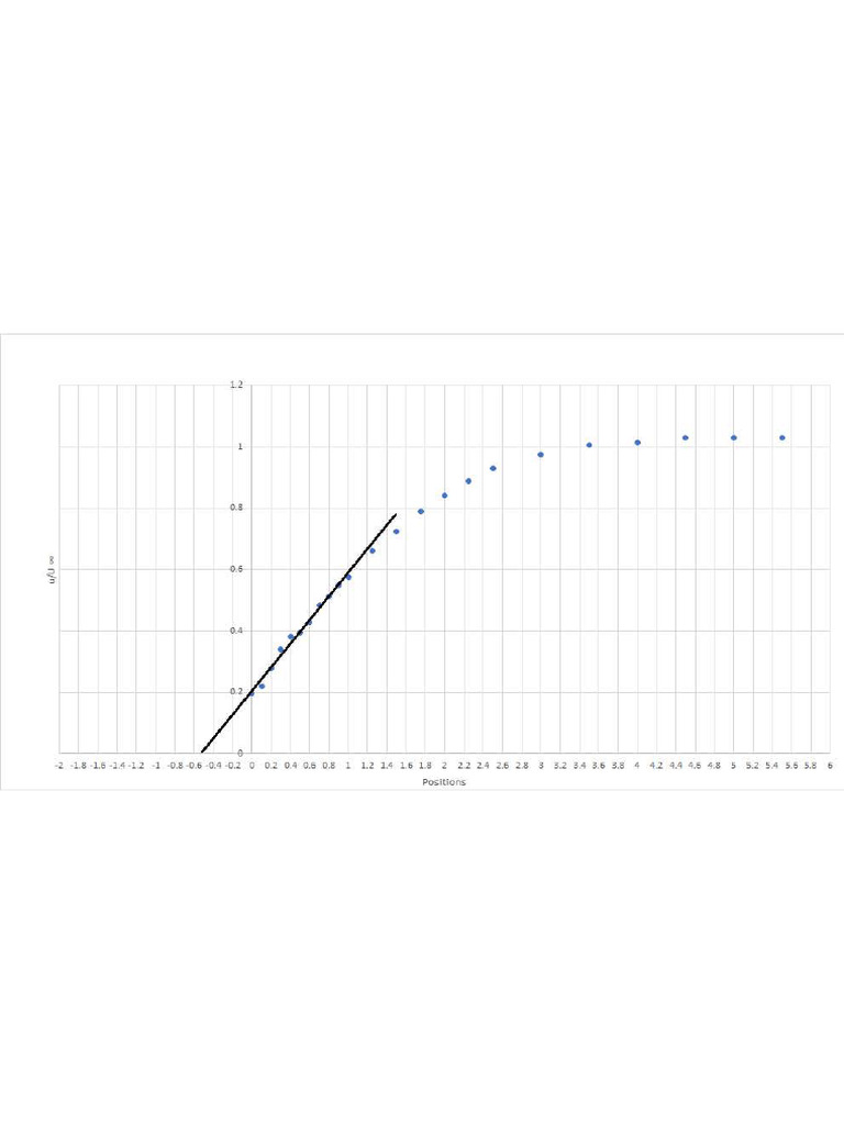Position Graph | PDF