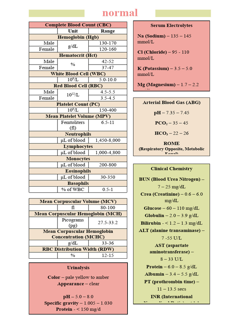 Normal Lab Values | PDF | White Blood Cell | Clinical Pathology