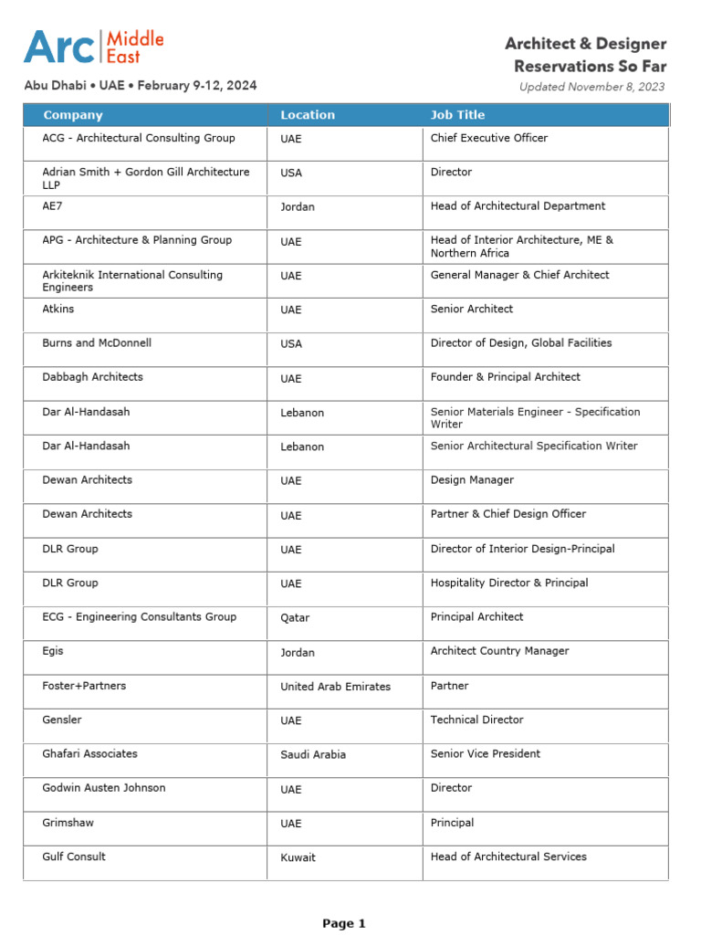 ME24 List | Download Free PDF | United Arab Emirates | Engineering