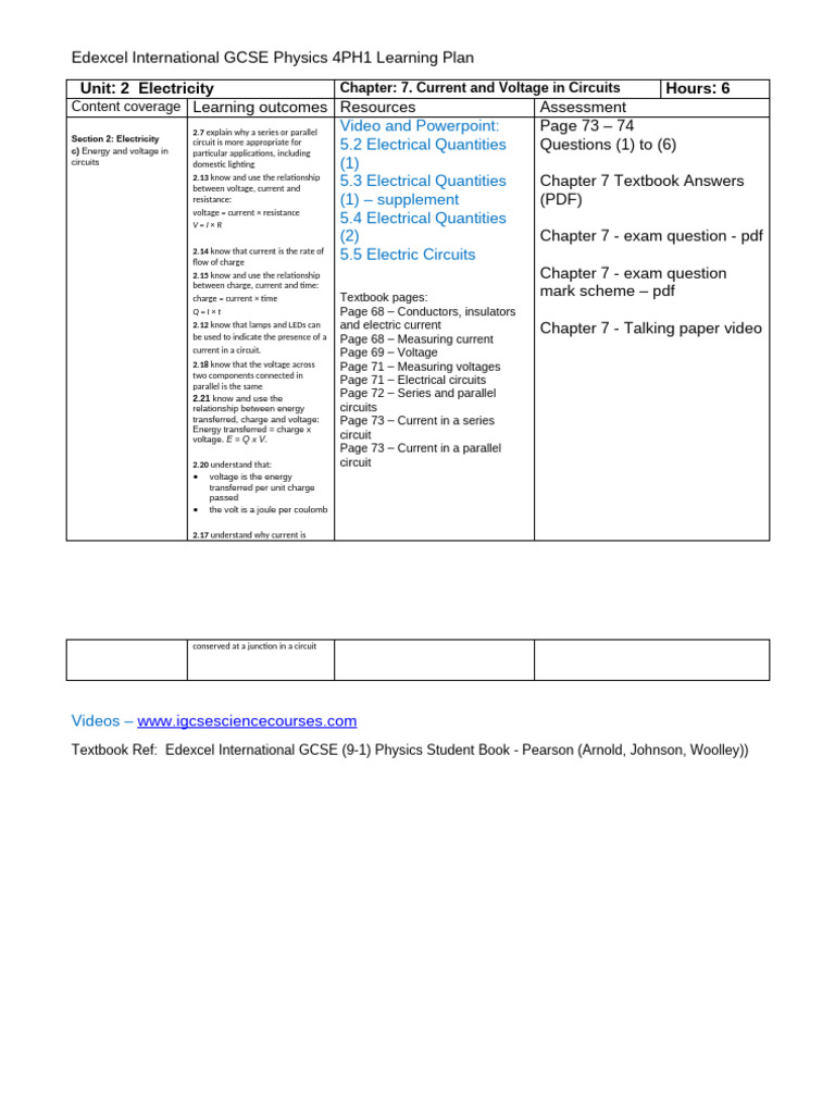 Edexcel International GCSE Physics Chapter 7 Current and Voltage in Circuits Learning Planx ...