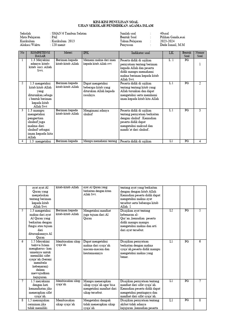 Kisi-Kisi Psas Pai Kelas 11 | PDF
