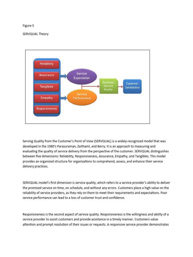 SERVQUAL Theory F5 | PDF | Empathy | Cognition
