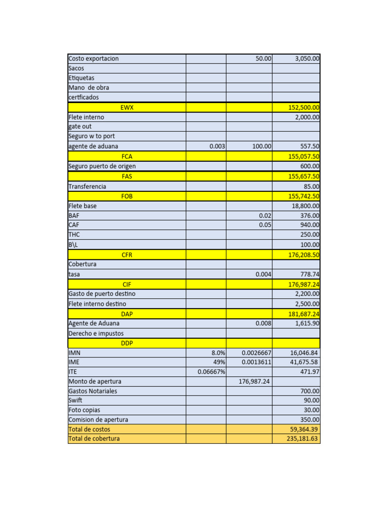 Plantilla Calculos CIF | PDF