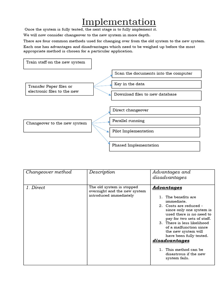 System Life Cycle - Ict | PDF | Backup | Data
