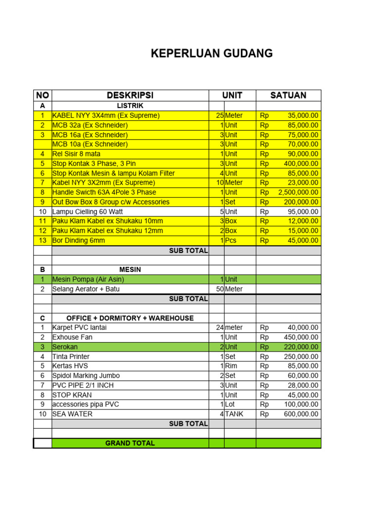 Daftar Kebutuhan Gudang dan Peralatan | PDF | Manufactured Goods