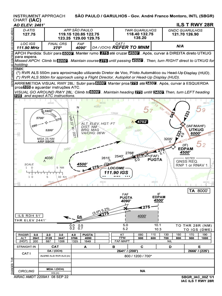 ILS Approach Procedures for SBGR | PDF | Components | Electronics