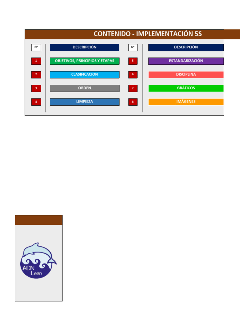 Metodología 5S Plantilla Excel Aplicado | PDF