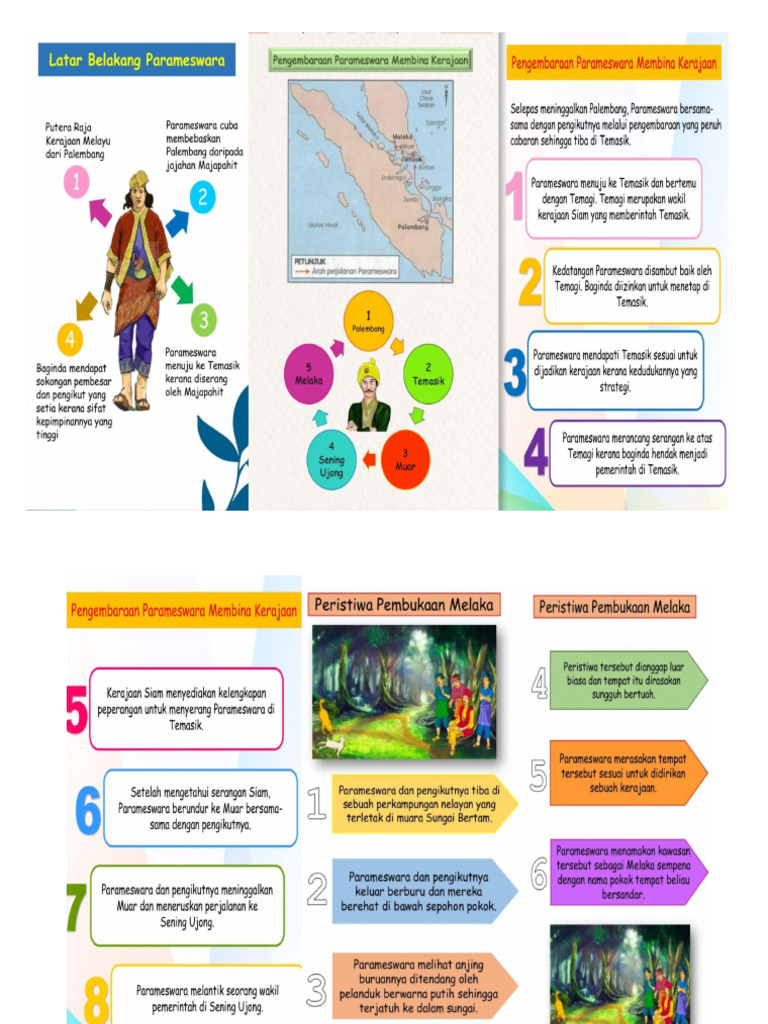 Pengasas Kesultanan Melayu Melaka Sej THN 4 | PDF